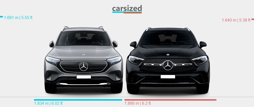 Dimensions: Mercedes-Benz EQB 2021-present vs. Mercedes-Benz GLC 2022-present