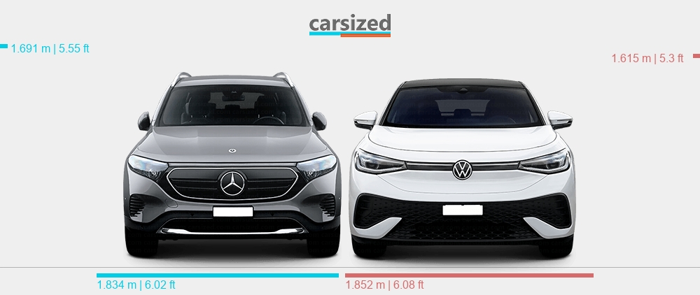 Dimensions: Mercedes-Benz EQB 2021-present vs. Volkswagen ID.5 2021-present