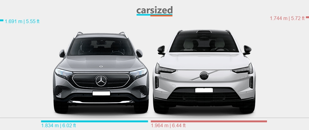 Dimensions: Mercedes-Benz EQB 2021-present vs. Volvo EX90 2024-present