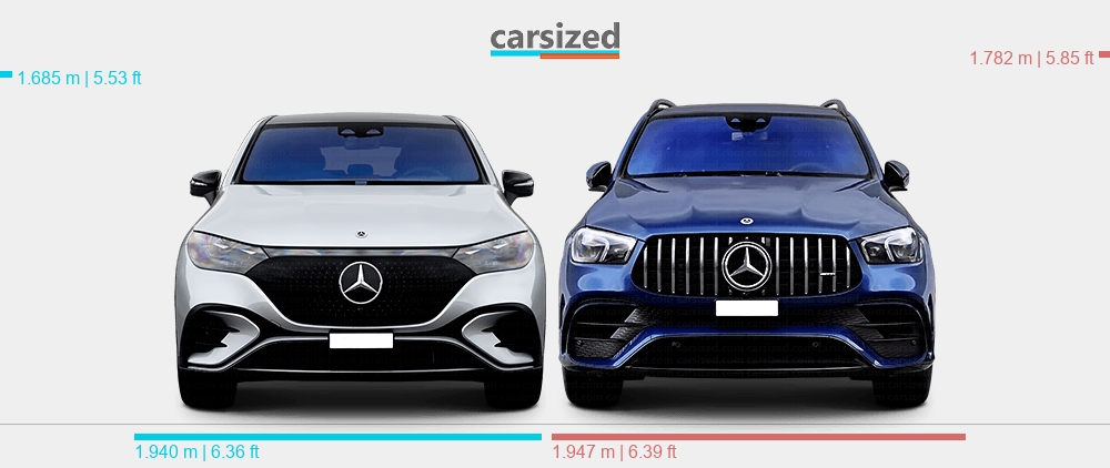 Dimensions: Mercedes-Benz EQE SUV 2022-present vs. Mercedes-Benz GLE ...