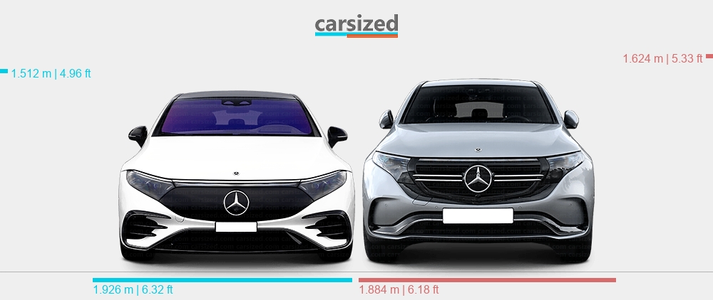 Dimensions: Mercedes-Benz EQS 2021-present vs. Mercedes-Benz EQC 2019 ...