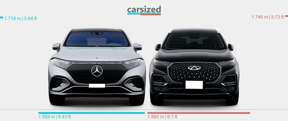 Dimensions: Mercedes-Benz EQS SUV 2022-present vs. Chery Tiggo 8 Pro ...