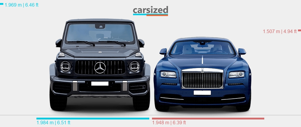 Dimensions: Mercedes-Benz G-Class 2018-present vs. Rolls-Royce Wraith ...