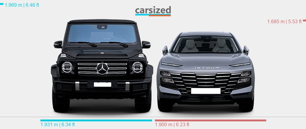 Dimensions: Mercedes-Benz G-Class 2018-present vs. Jetour Dashing 2022 ...