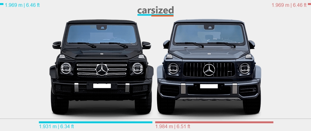 Dimensions: Mercedes-Benz G-Class 2018-present vs. Mercedes-Benz G ...