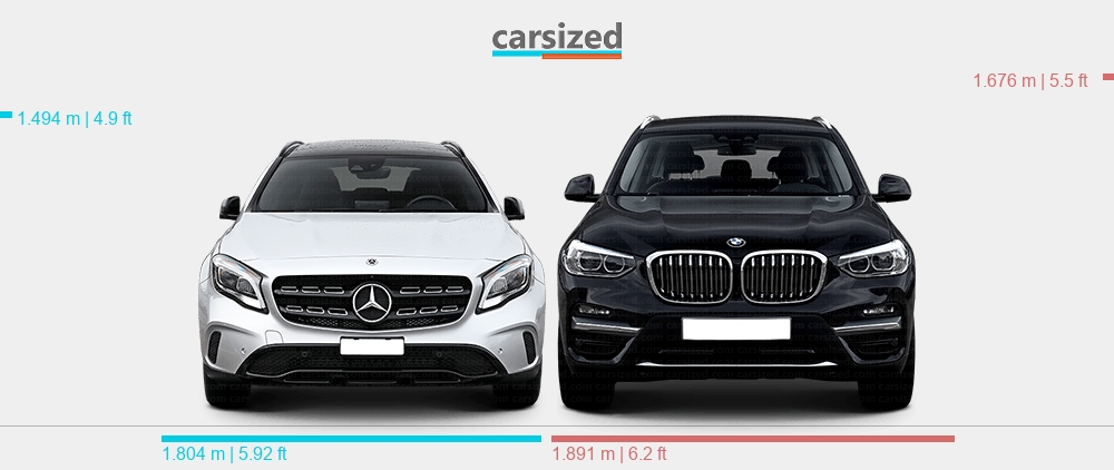 Dimensions: Mercedes-Benz GLA 2014-2019 vs. BMW X3 2017-2021
