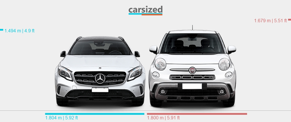 Dimensions: Mercedes-Benz GLA 2014-2019 vs. FIAT 500L 2017-2022
