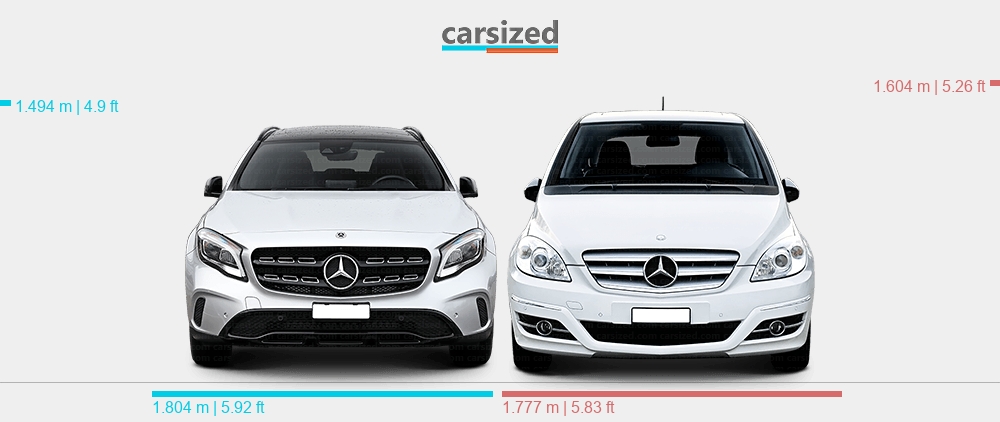Dimensions: Mercedes-Benz GLA 2014-2019 vs. Mercedes-Benz B-Class 2008-2011