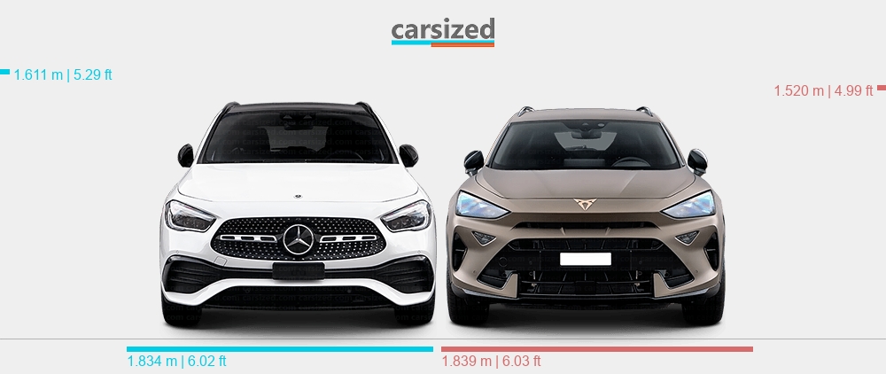 Dimensions: Mercedes-Benz GLA 2020-present vs. Cupra Formentor 2024-present