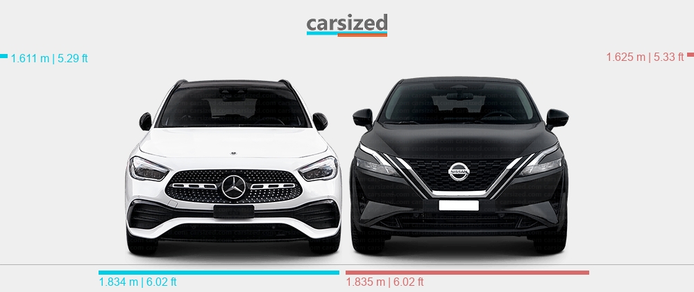 Dimensions: Mercedes-Benz GLA 2020-present vs. Nissan Qashqai 2021-2024