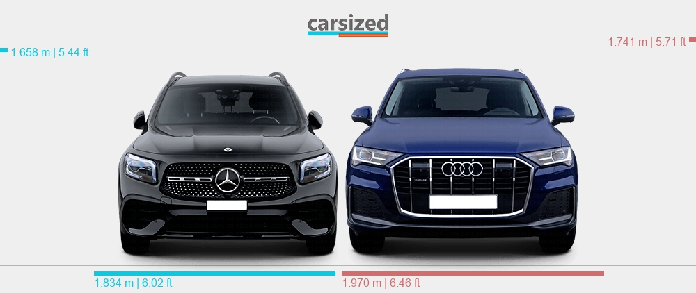 Dimensions: Mercedes-Benz GLB 2019-present vs. Audi Q7 2019-present