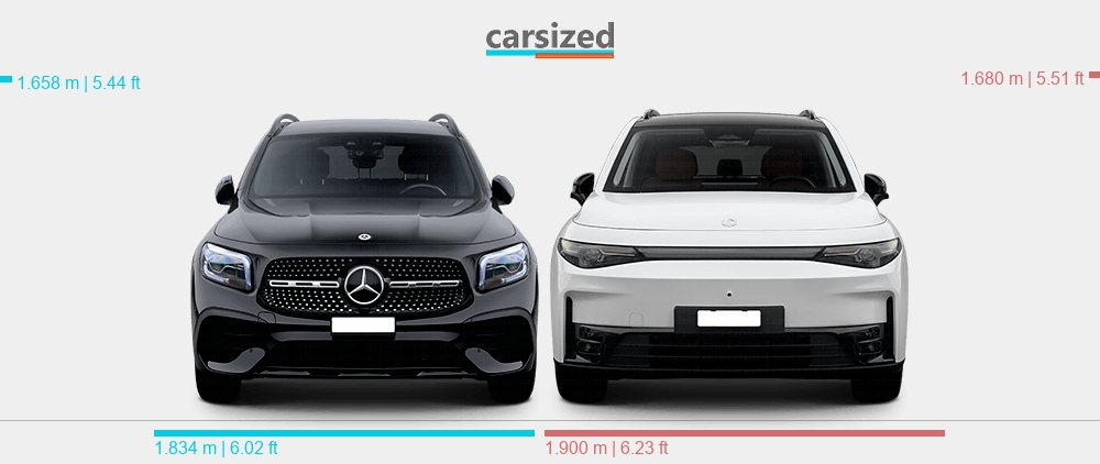 Dimensions: Mercedes-Benz GLB 2019-2023 vs. Leapmotor C10 2024-present