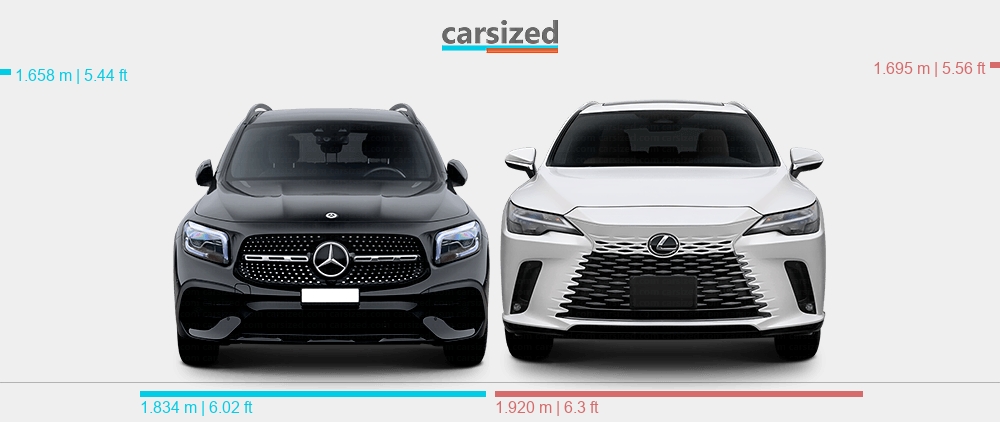Dimensions: Mercedes-Benz GLB 2019-present vs. Lexus RX 2022-present