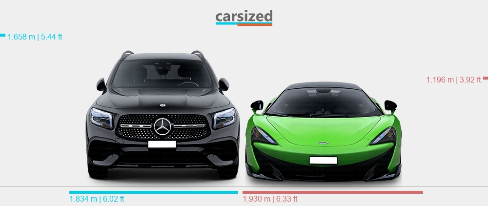 Dimensions: Mercedes-Benz GLB 2019-present vs. McLaren 600LT 2019-2021