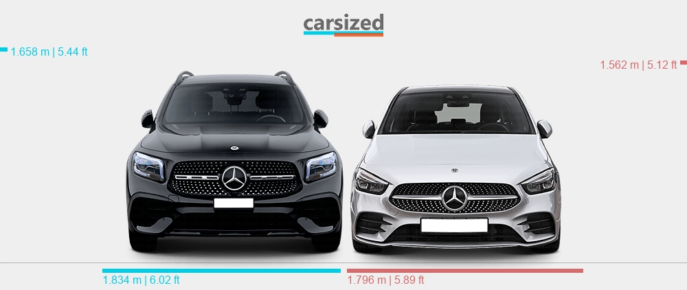 Dimensions: Mercedes-Benz GLB 2019-present vs. Mercedes-Benz B-Class ...