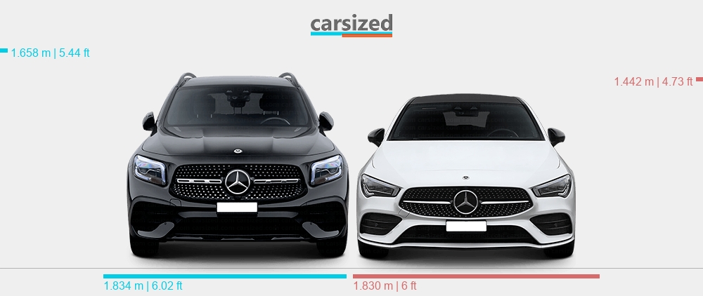 Dimensions: Mercedes-Benz GLB 2019-present vs. Mercedes-Benz CLA 2019-2023