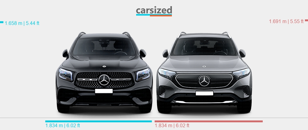 Dimensions: Mercedes-Benz GLB 2019-present vs. Mercedes-Benz EQB 2021 ...
