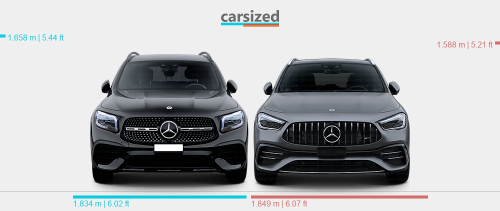 Dimensions: Mercedes-Benz GLB 2019-2023 vs. Mercedes-Benz GLA 2020-present