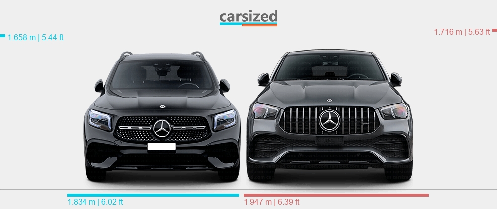 Dimensions: Mercedes-Benz GLB 2019-present vs. Mercedes-Benz GLE 2019-2023
