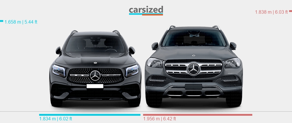 Dimensions: Mercedes-Benz GLB 2019-present vs. Mercedes-Benz GLS 2019 ...