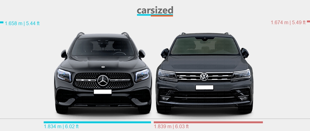 Dimensions: Mercedes-Benz GLB 2019-2023 vs. Volkswagen Tiguan 2016-2020