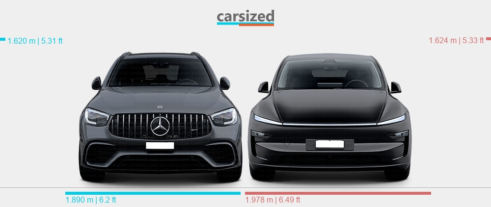 Dimensions: Mercedes-Benz GLC 2019-present vs. Tesla Model Y 2025-present