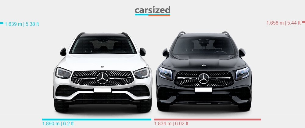Dimensions: Mercedes-Benz GLC 2019-2022 vs. Mercedes-Benz GLB 2019-present
