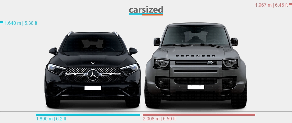 Dimensions: Mercedes-Benz GLC 2022-present vs. Land Rover Defender 2019 ...