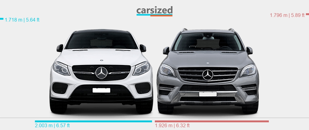 Dimensions: Mercedes-Benz GLE 2014-2019 vs. Mercedes-Benz M-Class 2011-2015