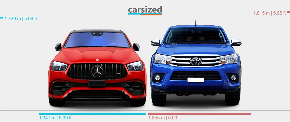Dimensions: Mercedes-Benz GLE 2019-2023 vs. Toyota Hilux 2016-2020