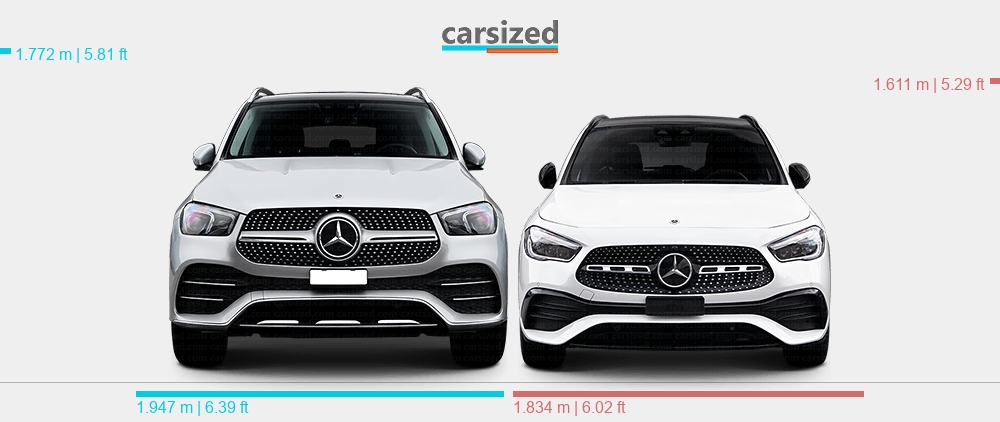 Dimensions: Mercedes-Benz GLE 2019-2023 vs. Mercedes-Benz GLA 2020-present