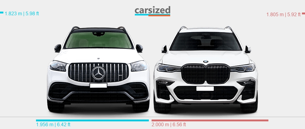 Dimensions: Mercedes-Benz GLS 2019-present vs. BMW X7 2018-2022
