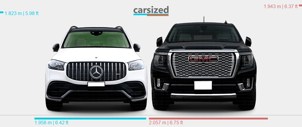 Dimensions: Mercedes-Benz GLS 2019-present vs. GMC Yukon 2020-present