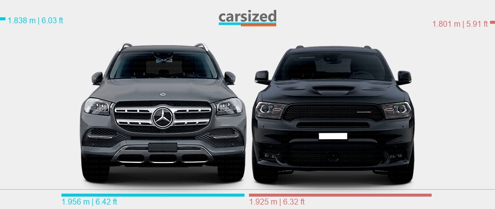 Dimensions: Mercedes-Benz GLS 2019-2023 vs. Dodge Durango 2019-present