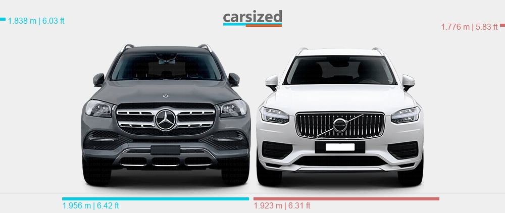 Dimensions: Mercedes-Benz GLS 2019-present vs. Volvo XC90 2014-2019