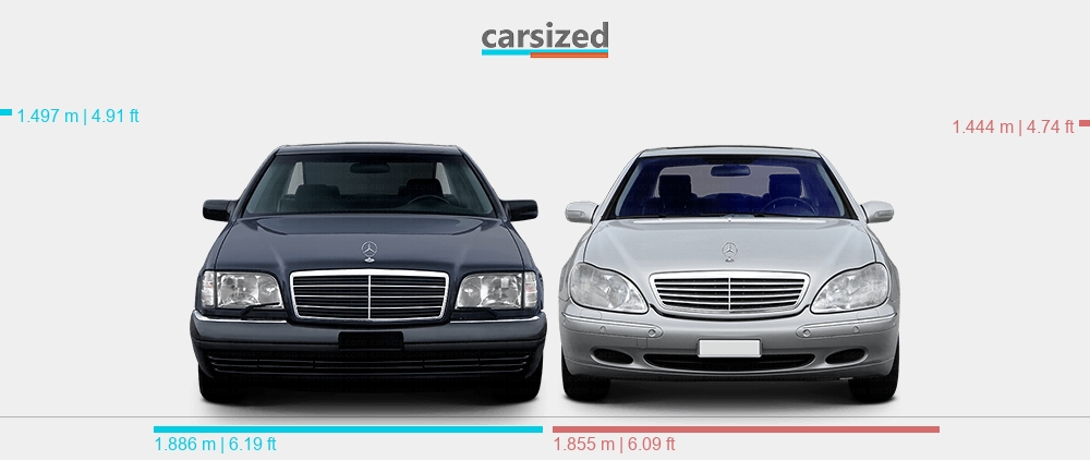 Dimensions: Mercedes-Benz S-Class 1994-1998 vs. Mercedes-Benz S-Class ...