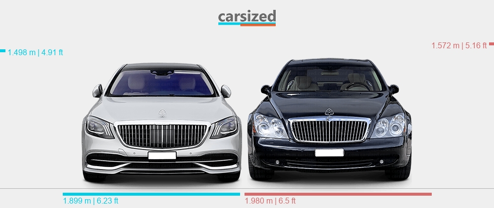 Dimensions: Mercedes-Benz S-Class 2017-2020 vs. Maybach 57 2002-2012