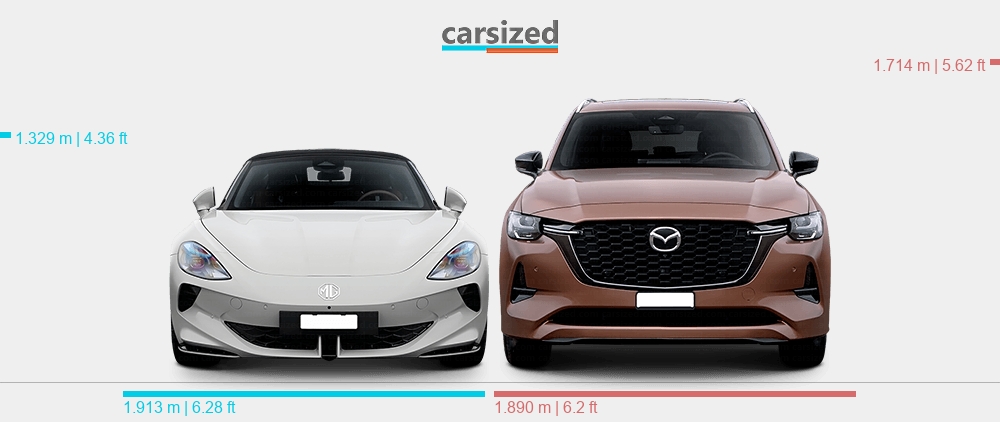 Dimensions: MG Cyberster 2023-present vs. Mazda CX-80 2024-present