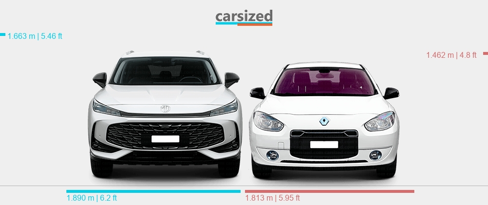 Dimensions: MG EHS 2024-present vs. Renault Fluence 2010-2013