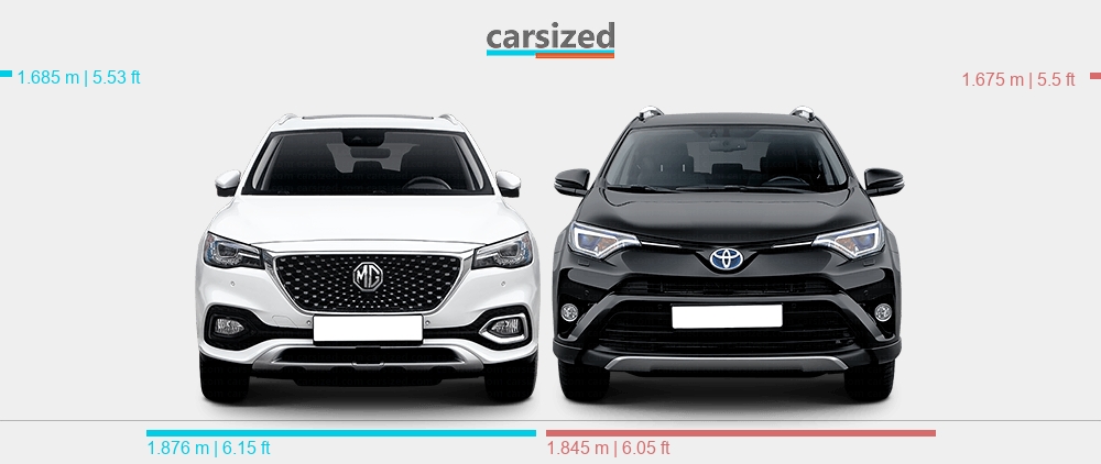 Dimensions: MG HS 2019-present vs. Toyota RAV4 2016-2018