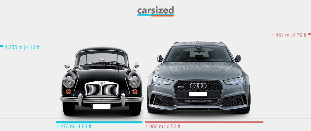 Dimensions: MG MGA 1959-1960 vs. Audi A6 2013-2018