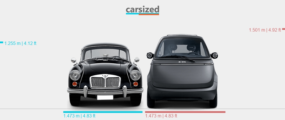 Dimensions: MG MGA 1959-1960 vs. Micro Microlino 2022-present
