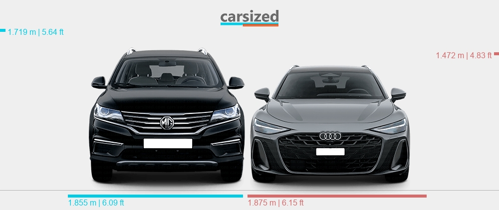 Dimensions: MG RX5 2016-2021 vs. Audi A6 2025-present