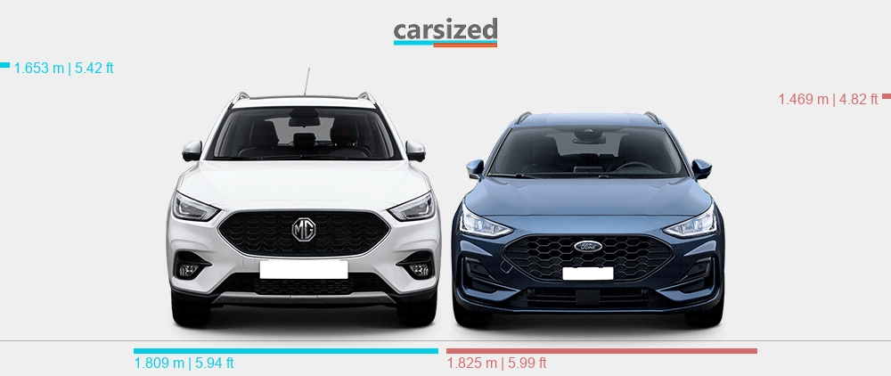 Dimensions: MG ZS 2020-present vs. Ford Focus 2022-present