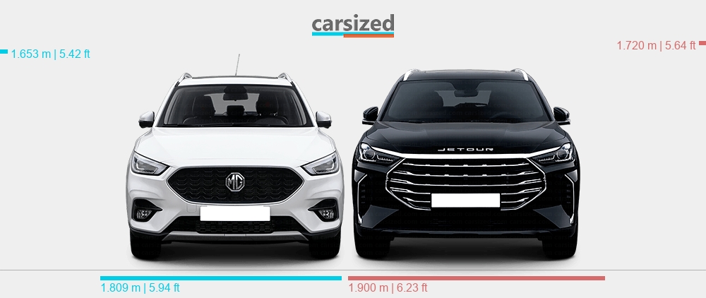 Dimensions: MG ZS 2020-present vs. Jetour X70 Plus 2020-present