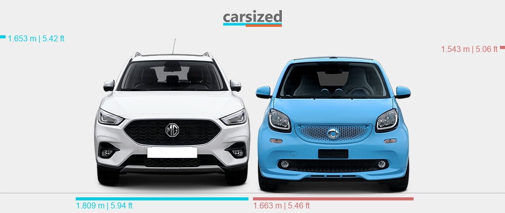 Dimensions: MG ZS 2020-present vs. smart ForTwo 2014-2019