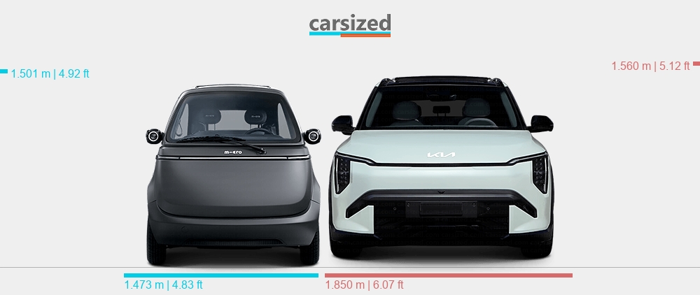 Dimensions: Micro Microlino 2022-present vs. Kia EV3 2024-present