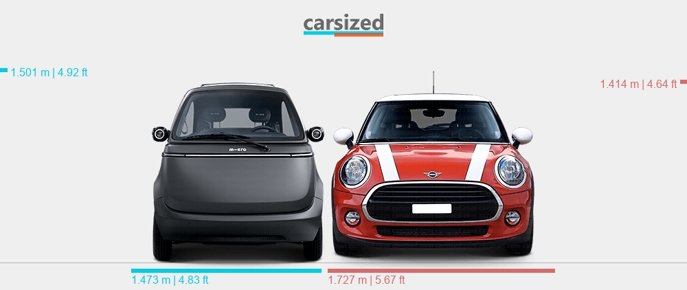 Dimensions: Micro Microlino 2022-present vs. MINI Cooper 2013-2021