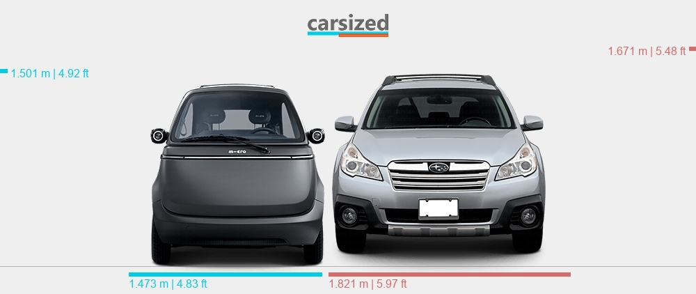 Dimensions: Micro Microlino 2022-present vs. Subaru Outback 2013-2014