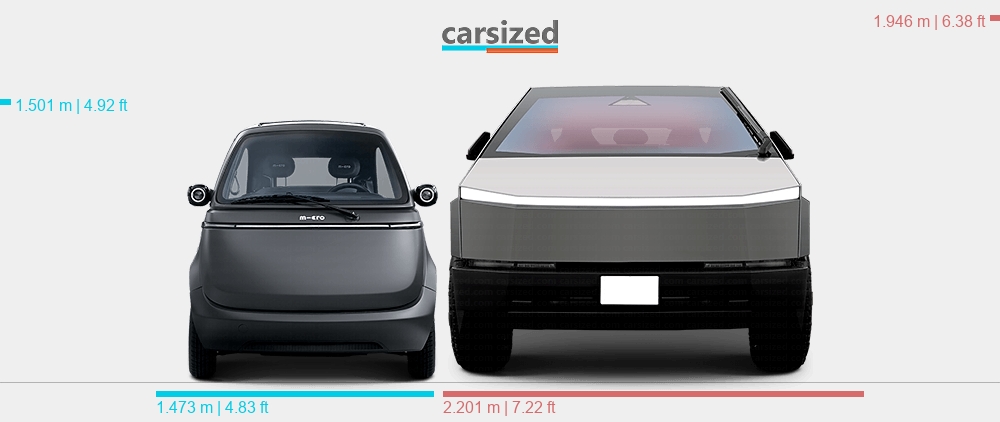 Dimensions: Micro Microlino 2022-present vs. Tesla Cybertruck 2023-present